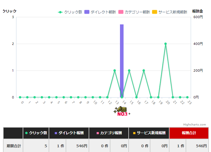 【アダ活】やっぱ、そういうことだろ。｜toro_note | アダルトアフィリエイト検証