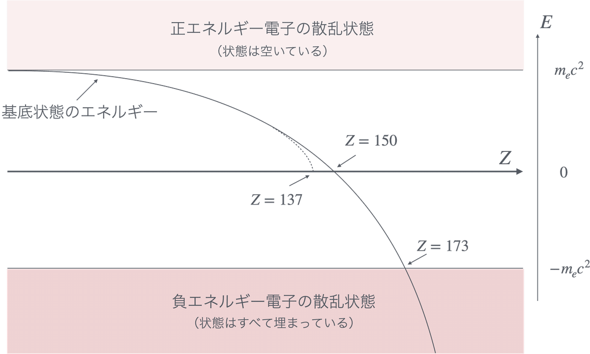 ウントリセプチウムとウンセプトトリウム｜puremoru