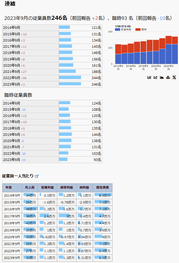 Kabu Berry Lab [ETSホールディングス(1789)IRセミナー ] 2024.4.8｜RED