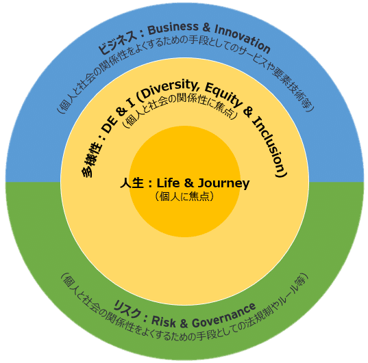本noteについて｜Keisuke Tanabe