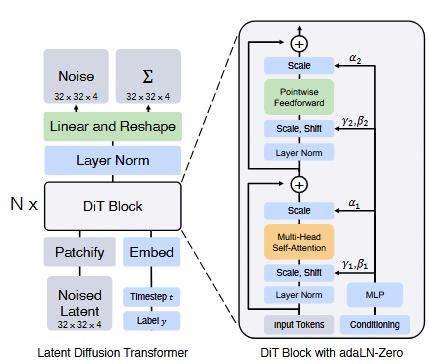 Stable Diffusion 3について学ぶ｜とーふのかけら