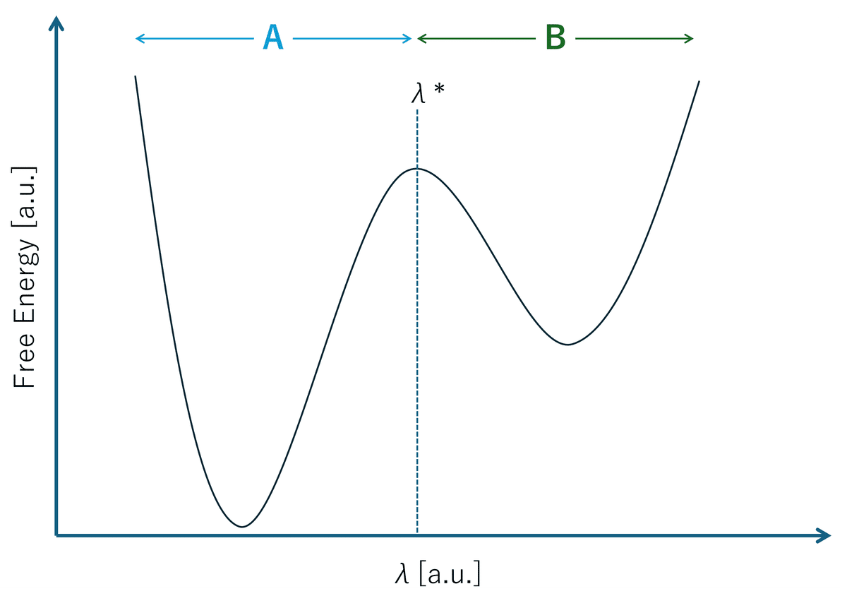 Infrequent Metadynamics｜nori