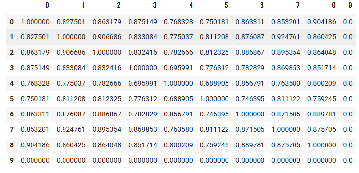 【Python初心者による業務効率化】自然言語処理モデル（BERT）の活用｜Nozomi