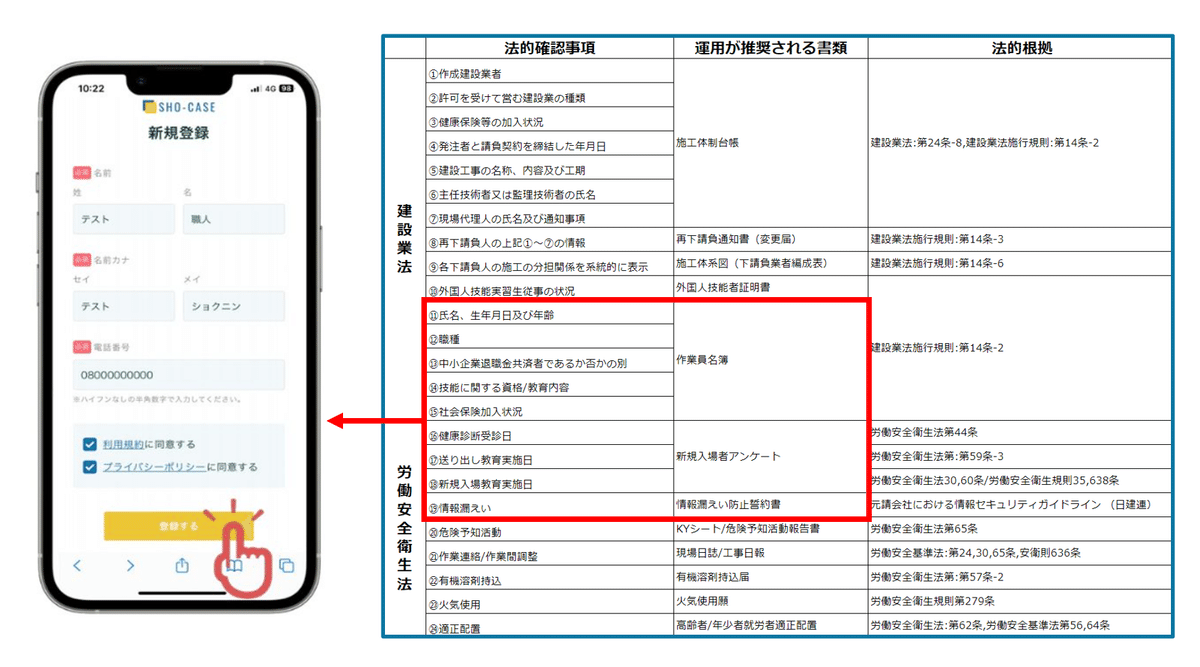 安全書類とは？｜㈱SHO-CASE｜建設業界・ディスプレイ業界をDXする会社