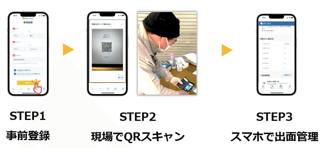 安全書類とは？｜㈱SHO-CASE｜建設業界・ディスプレイ業界をDXする会社