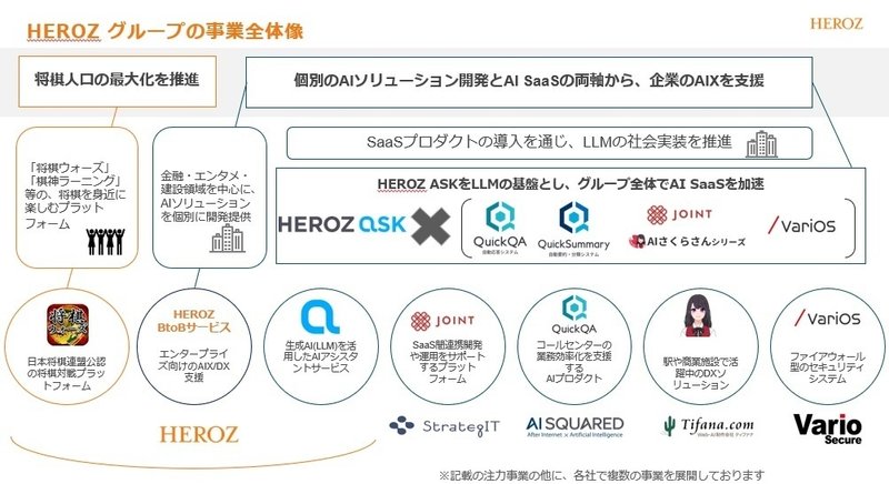 【HEROZ：4382】2024年4月期 通期決算発表に関するご説明｜HEROZ株式会社_IR
