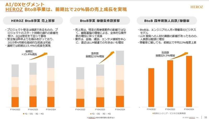 【HEROZ：4382】2024年4月期 通期決算発表に関するご説明｜HEROZ株式会社_IR