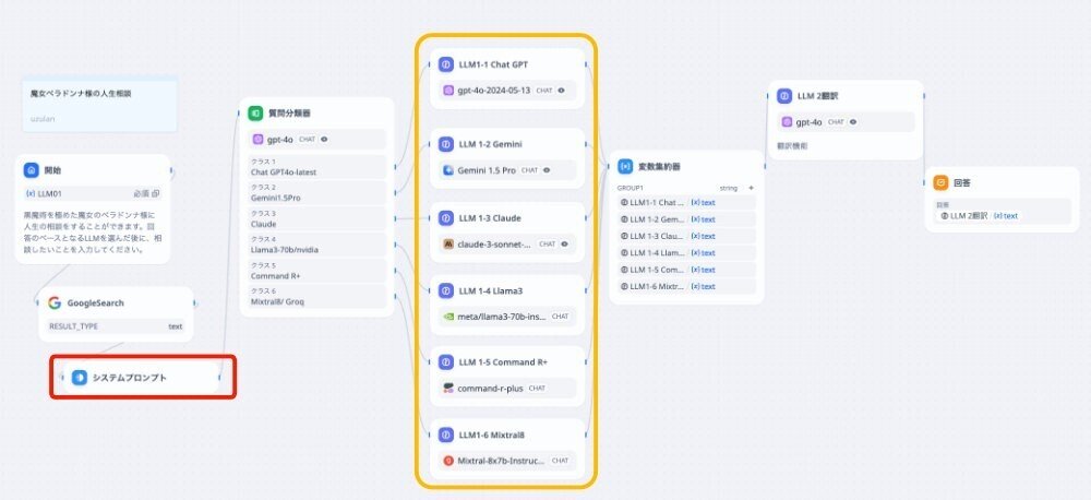 Difyのワークフロー用node---Templateの使い方01｜uzulan