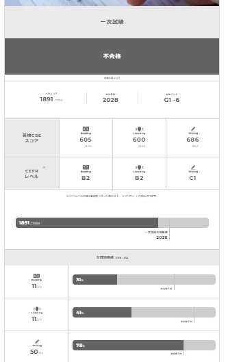 おばちゃんの『未来英検1級合格記』 22. 英検1級初挑戦 合否発表｜rie_mtc