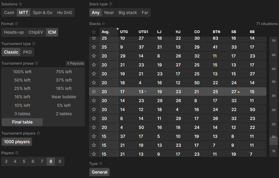 MTTにおけるICMを考慮したフロップの集合分析をPioSolverで行う方法｜Rito