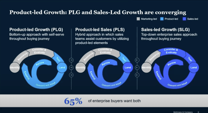 [5分でMcKinseyの動画を把握]プロダクト主導の体験による成長の推進｜zelda