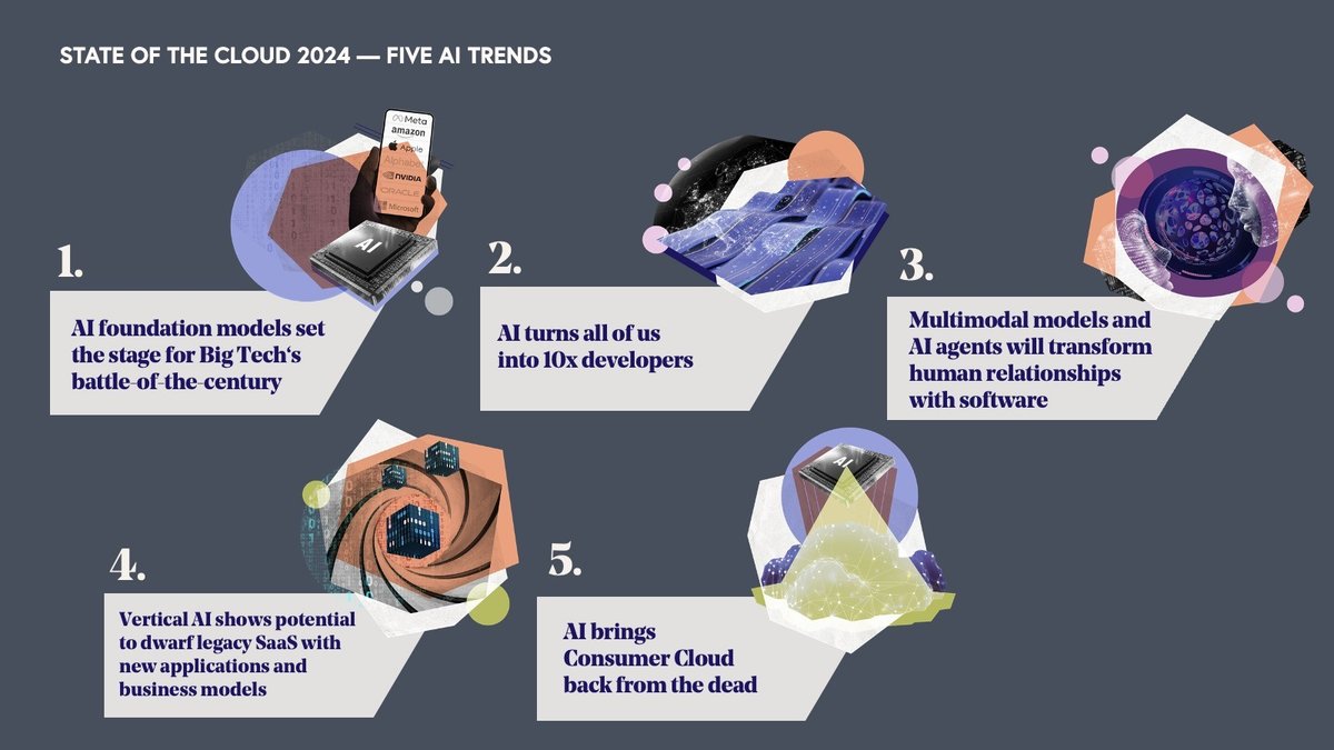 老舗VCのBessemer Venture Partners：2030年までのAIクラウド トレンド予測｜だうじょん