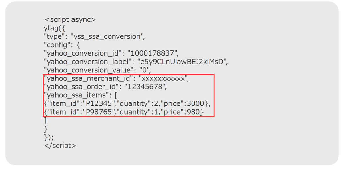 Yahoo!検索連動型ショッピング広告（SSA）の運用ポイントを解説。導入事例からわかってきた特徴や改善方法は？｜ソウルドアウト株式会社