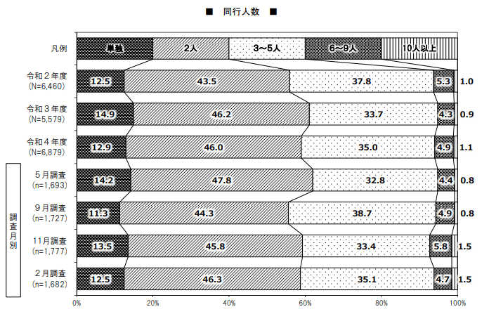 【NOTds】デザインスクール#2バナー課題制作｜Koki Hashimura