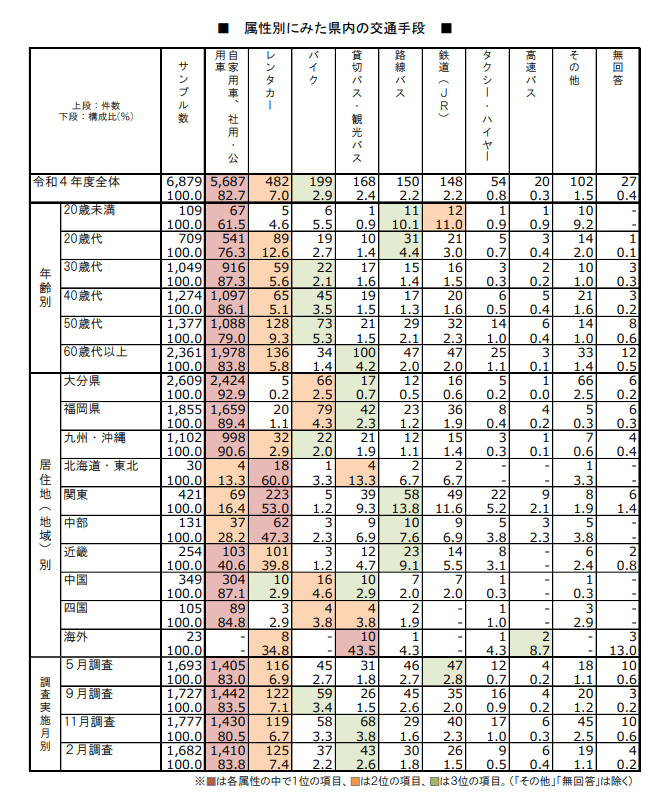 【NOTds】デザインスクール#2バナー課題制作｜Koki Hashimura