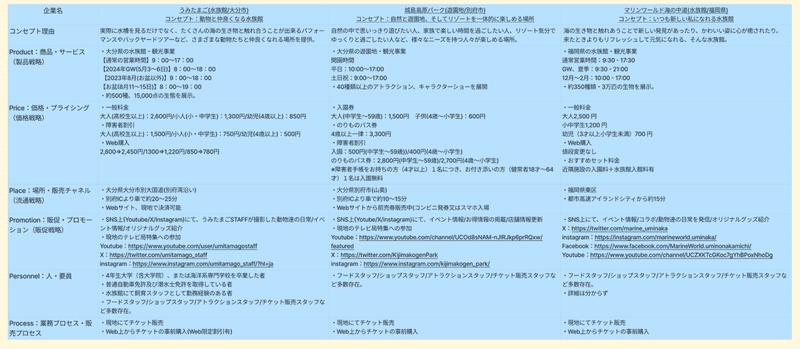 【NOTds】デザインスクール#2バナー課題制作｜Koki Hashimura