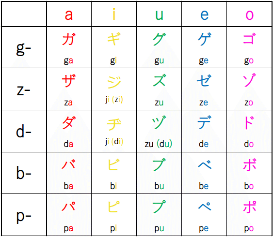 【ka ta ka na / カタカナ】Let's learn Japanese the voiced sound and plosive ...