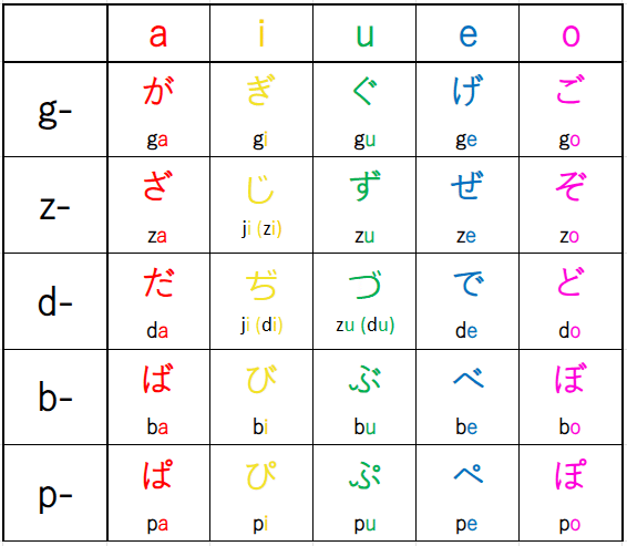【hi ra ga na / ひらがな】Let's learn Japanese the voiced sound and plosive sound ｜YAE's note
