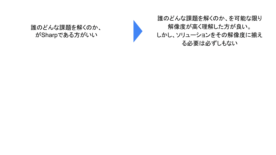 新規プロダクト立ち上げを支えたプレイリストたち｜Yosuke Shirai