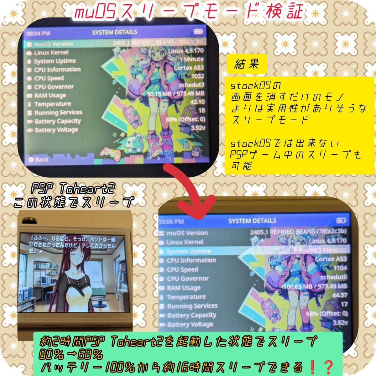 RG28xx CFW muOSの特徴｜きゅーさん