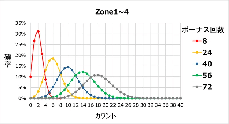 Zone Count（その4）: Zone Countの発想とギャンブラーの誤謬｜ワイボン