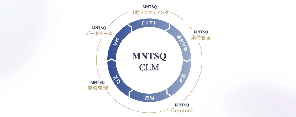 MNTSQカスタマーサクセスドメインの2024年度の概観について｜Takayuki Kitano