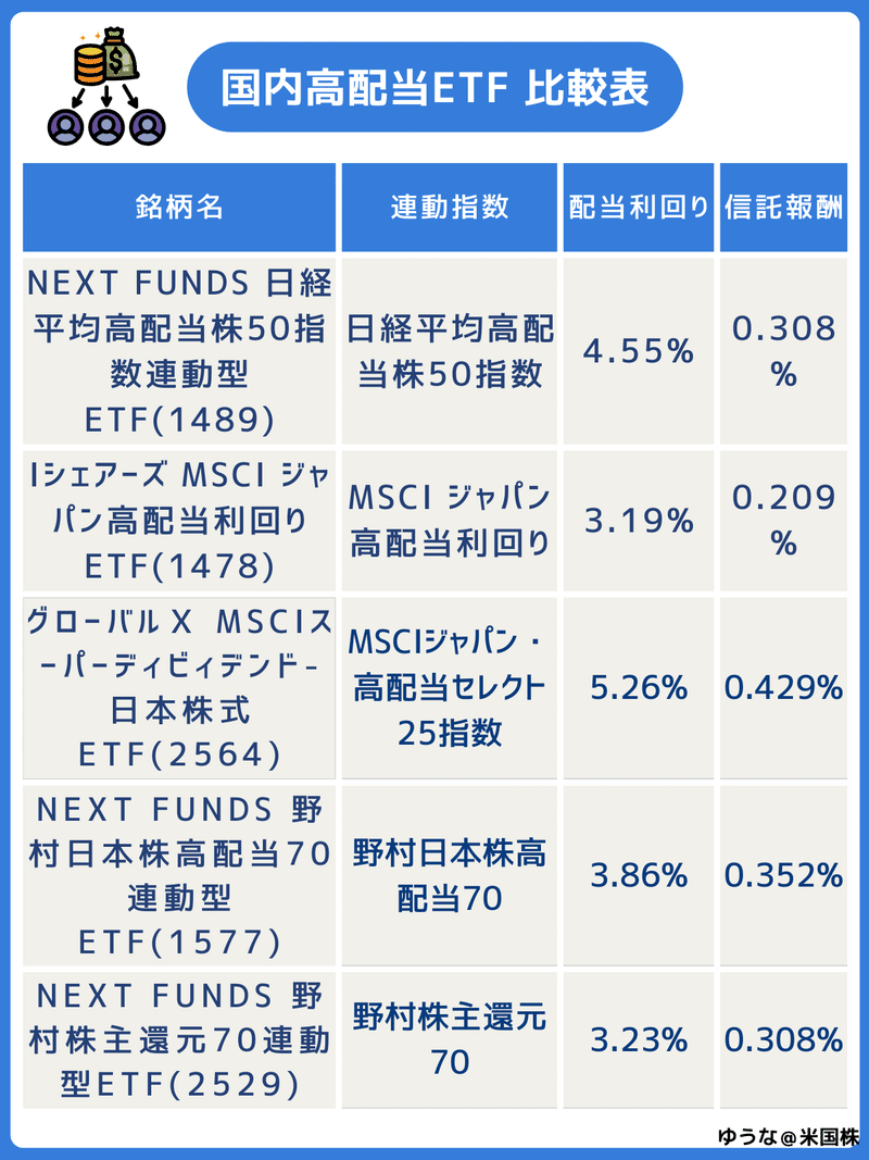 【2564】GXスーパーディビETFの分配金はいつ？配当利回りは？｜ゆうな＠米国株