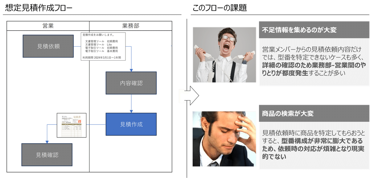 OpenAI*Fast API*Renderで社内業務を効率化しようとした話｜WingArc 田代雅樹