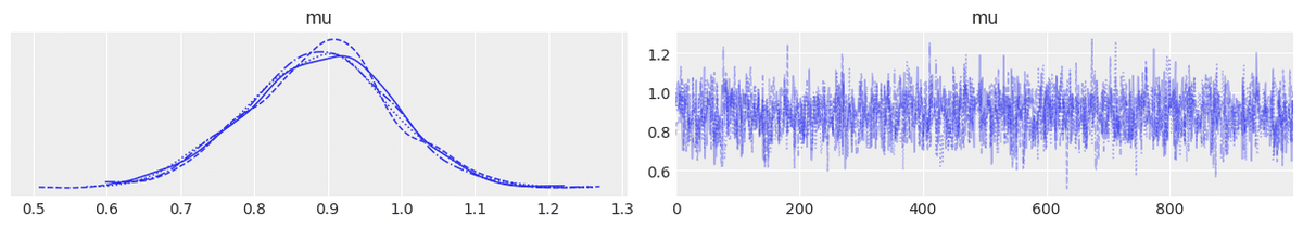 ベイズ推定(Bayesian inference)とは？｜株式会社United Code