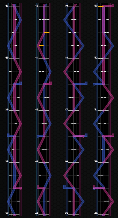 【SDVX】VOLFORCE 19.0 CRIMSONを達成したのがうれしかったのでまとめた【SOUND VOLTEX】｜なべ