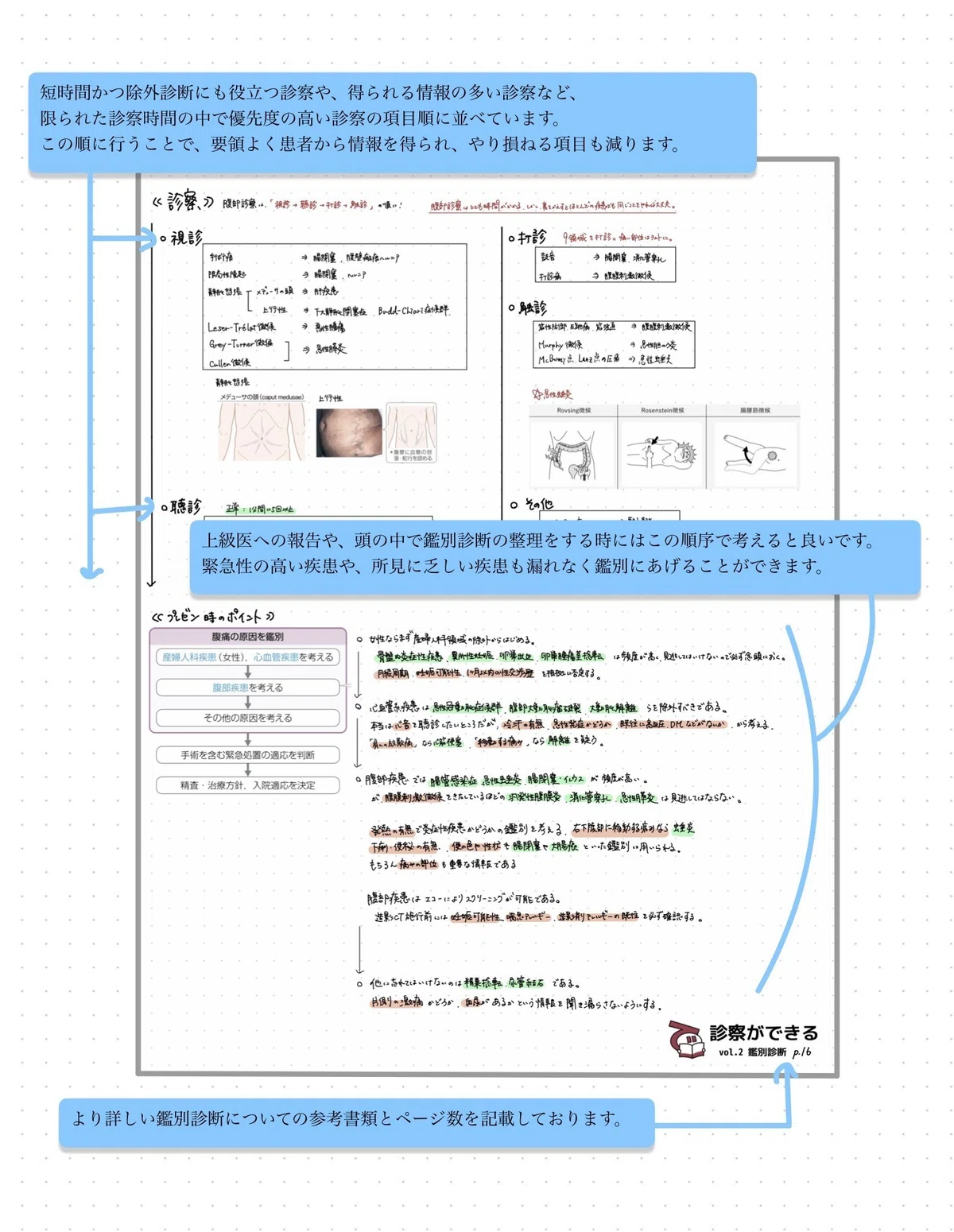 試験前に必見！Post-CC OSCE 2024対策｜できるくん（診察ができる）