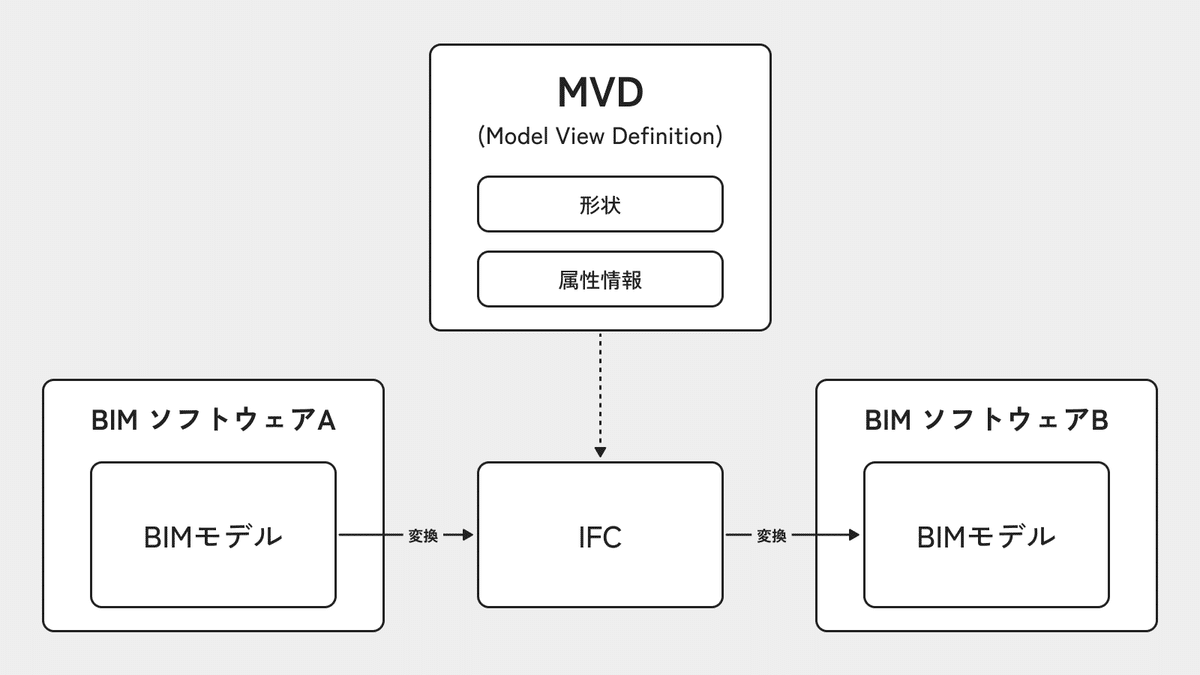 IFCの概要｜株式会社 Arent