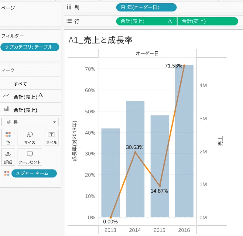 Ord9 HandsOn – Advanced II｜DSaberA