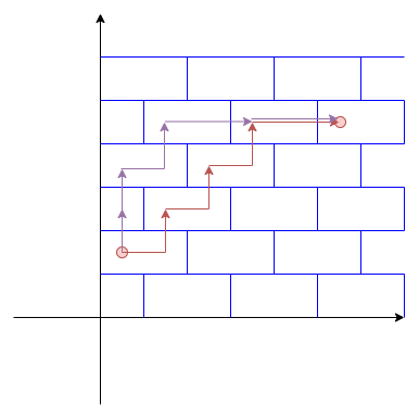 【ABC359】AtCoder ABC359 Problem Cを解き直す｜平目＠インフラエンジニア
