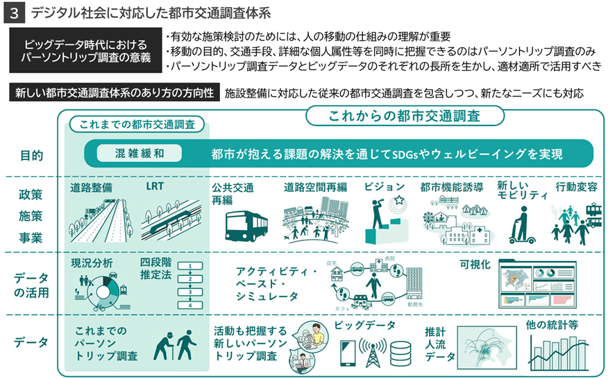 まちづくりのビッグデータ活用（2024/4/26 セミナーレポート）｜株式会社GEOTRA 公式note