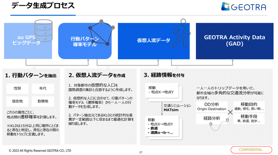 まちづくりのビッグデータ活用（2024/4/26 セミナーレポート）｜株式会社GEOTRA 公式note