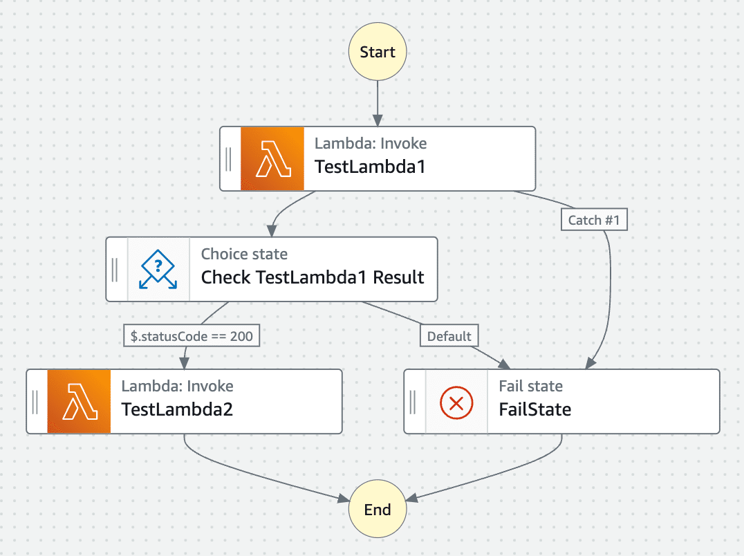 AWS Step FunctionsのIaC化｜【㈱フクロウラボ】エンジニアブログ