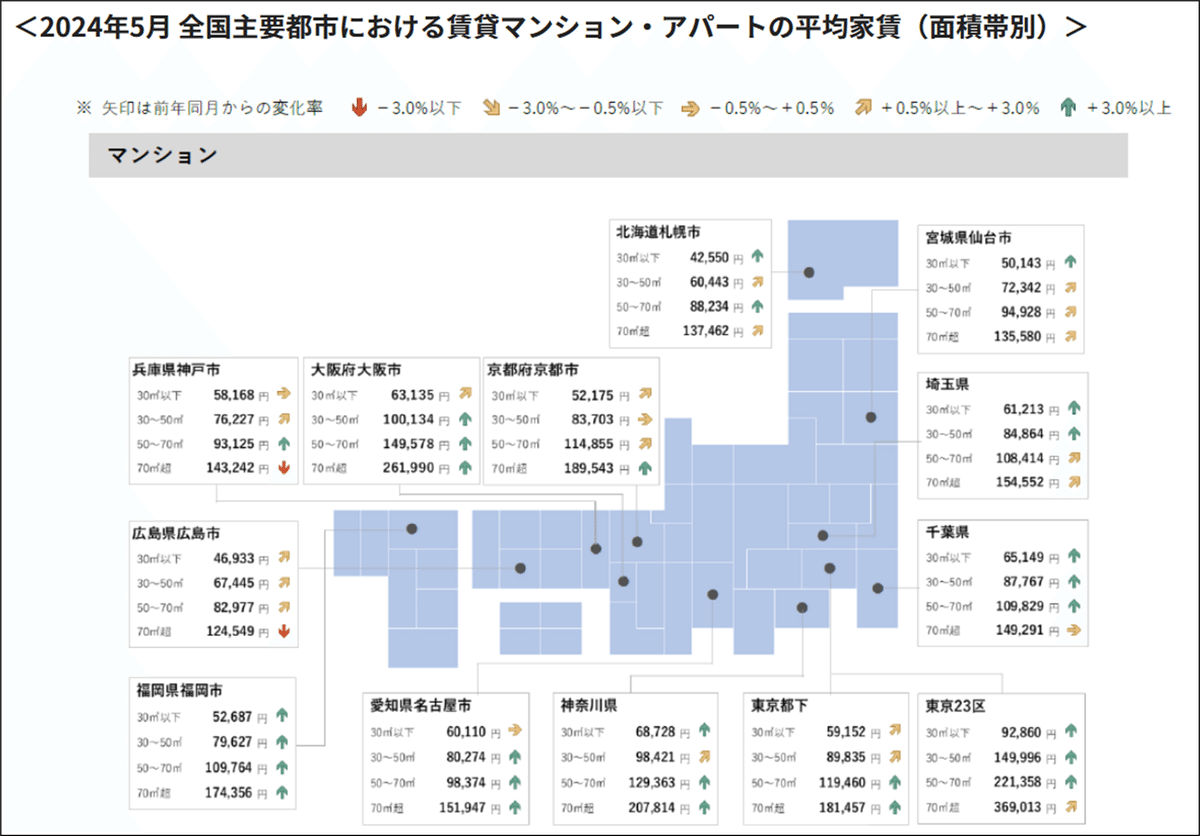 「家賃上昇！」物価高でオーナー（大家）も苦渋の選択か！東京23区の家賃値上げについてわかりやすく解説！｜yamoney(ヤマネー)