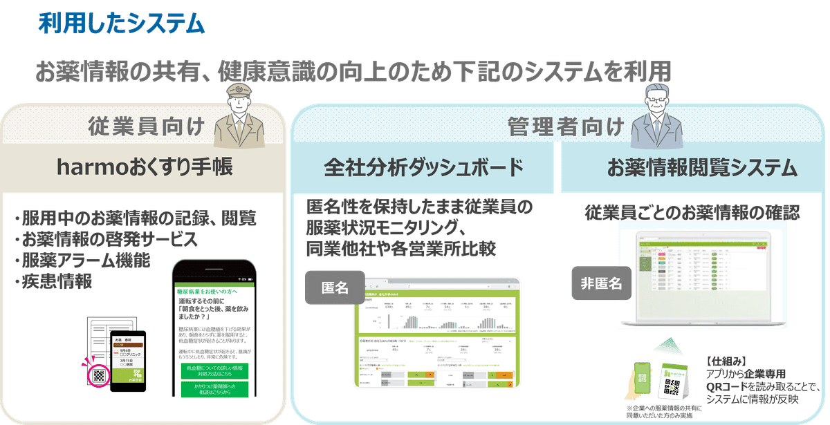 【イベントレポート】運輸安全・物流DX EXPO2024にブース出展・講演｜harmo株式会社