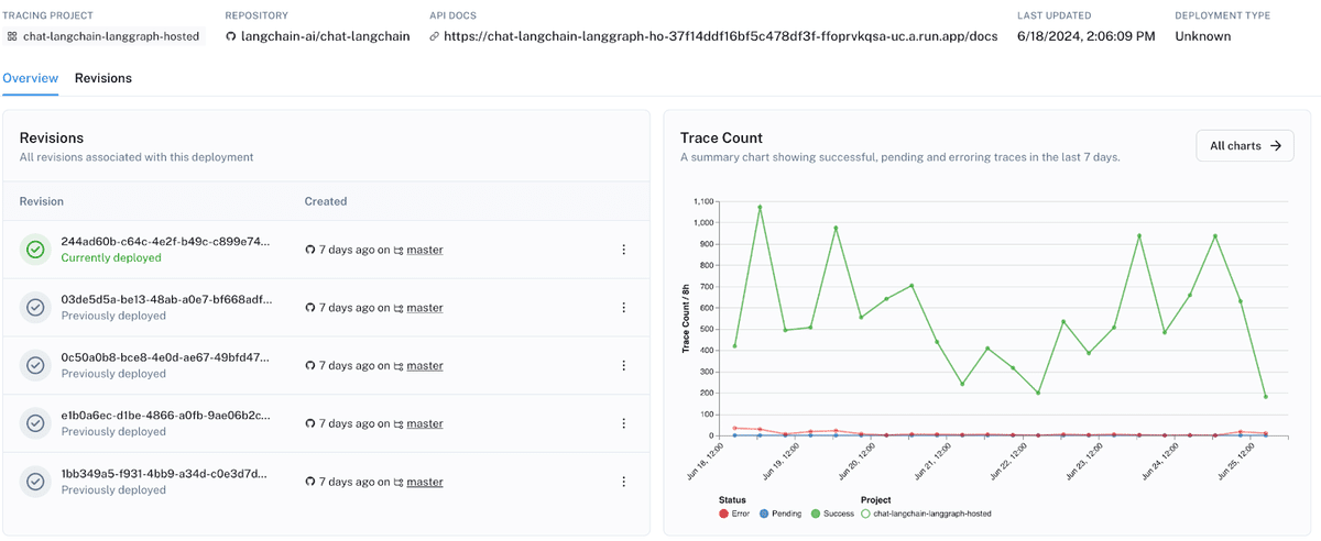 LangGraph v0.1 と LangGraph Cloud の概要｜npaka