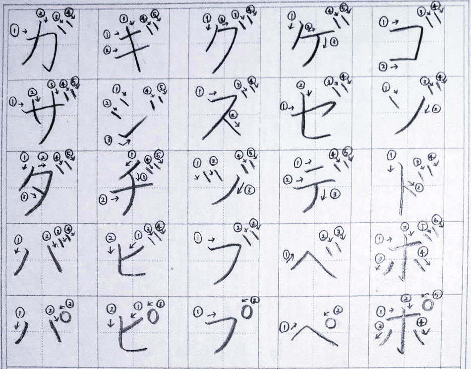 【ka ta ka na / カタカナ 】How to write the voiced and plosive sounds! ｜YAE's note