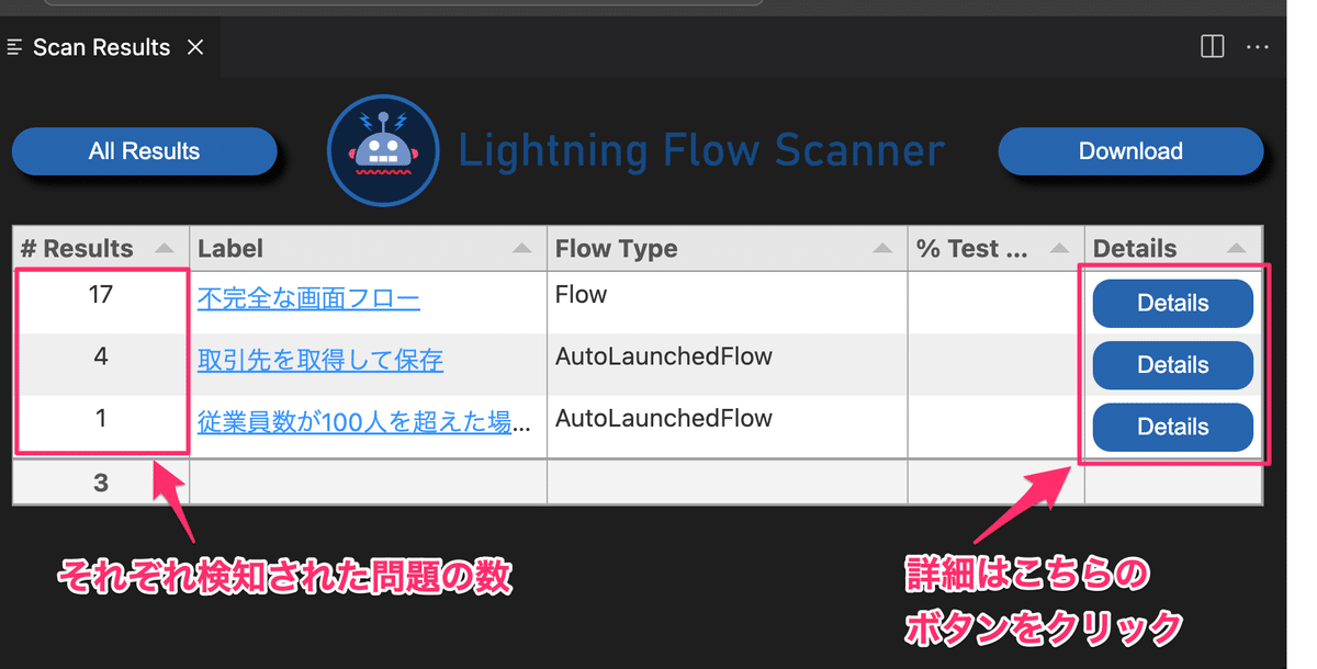 Lightning Flow Scannerで何が確認できるのか｜株式会社co-meeting