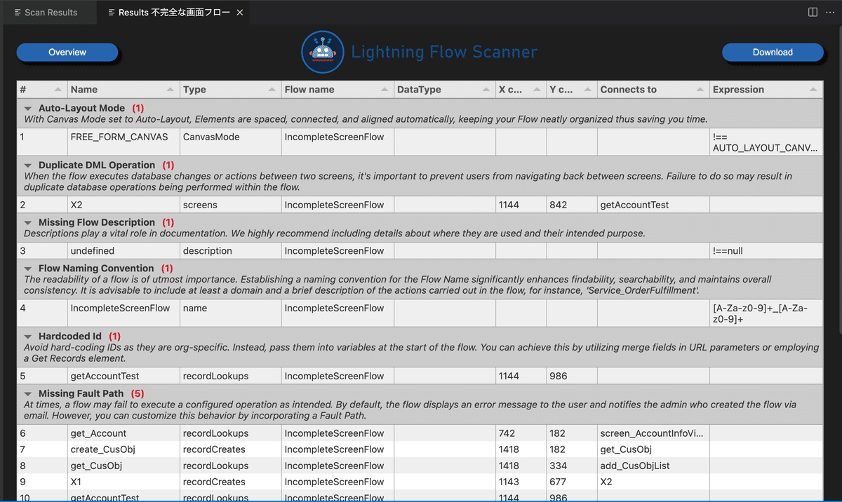 Lightning Flow Scannerで何が確認できるのか｜株式会社co-meeting