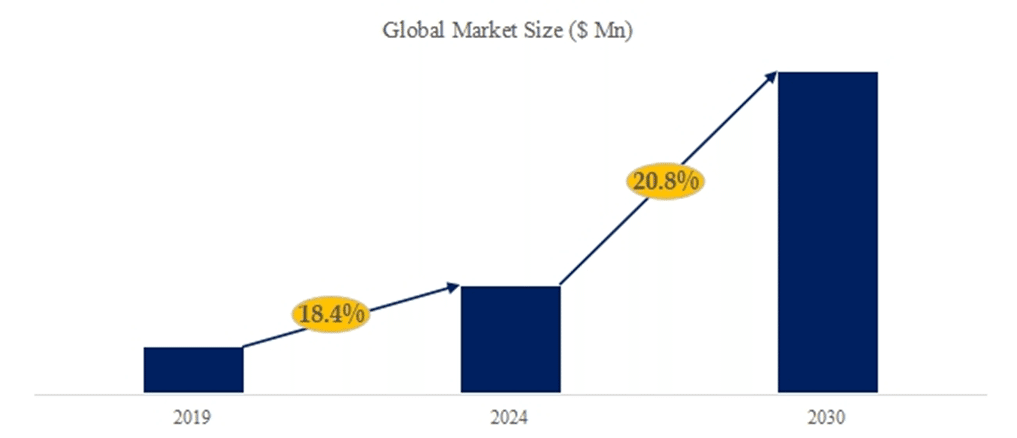 圧電MEMS共振器調査レポート：市場規模推移、シェア、促進要因、トレンド予測2024-2030 : zjtqyresearch1のblog