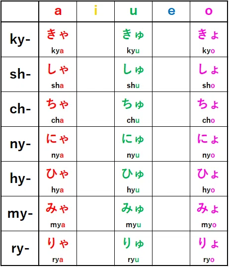 【hi ra ga na / ひらがな】Let's learn Japanese the contracted sound｜YAE's note