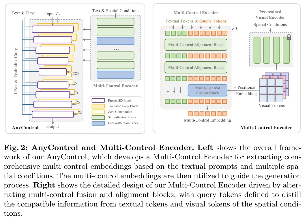 論文解説 AnyControl: Create Your Artwork with VersatileControl on Text-to ...
