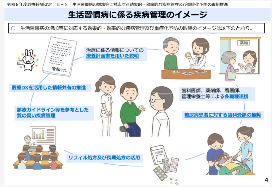 【医療】生活習慣病の「療養計画書」とは なんぞや？｜Mitaka Dai