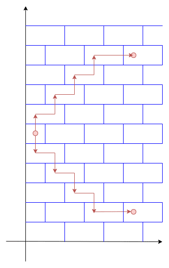 【ABC359】AtCoder ABC359 Problem Cを解き直す｜平目＠インフラエンジニア