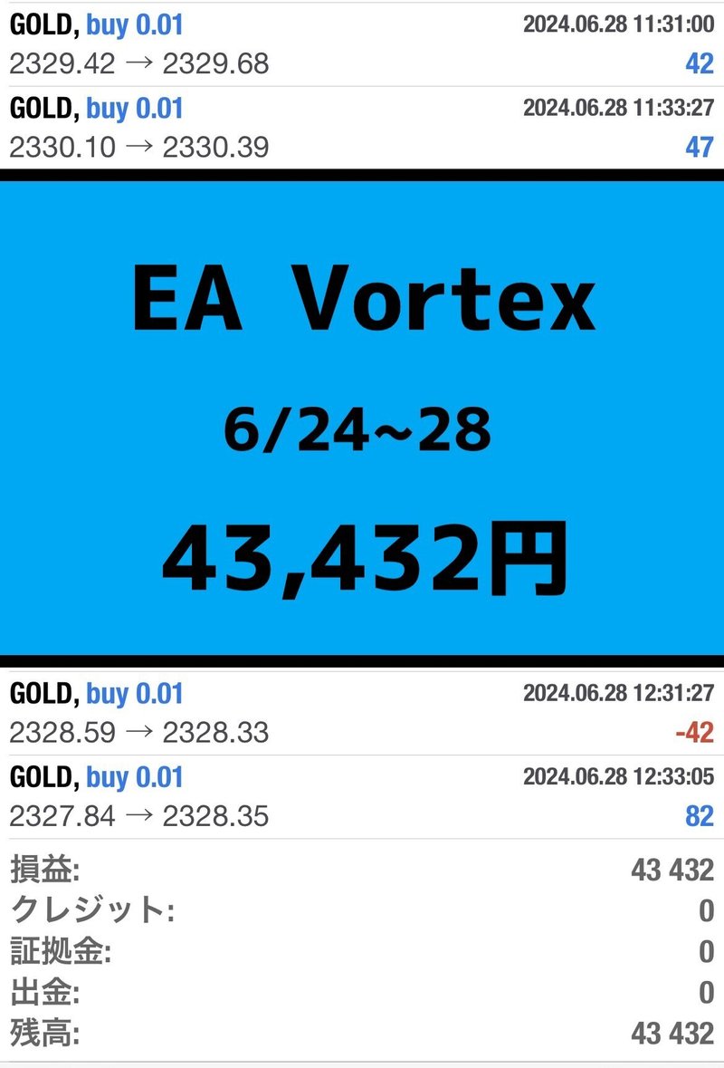 配布中無料EA「Lightning」「Vortex」6/24~28日、週間利益｜【公式】チームforce FX自動売買｜ゴールド｜EA｜無料