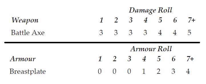 AFF2e ADVENTURE CREATION SYSTEM で遊んでみた（準備編）｜ぐりっと